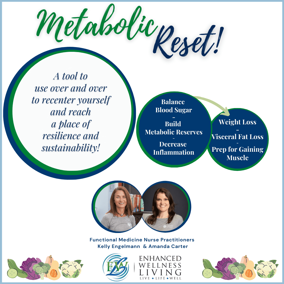 Metabolic Reset - Enhanced Wellness Living