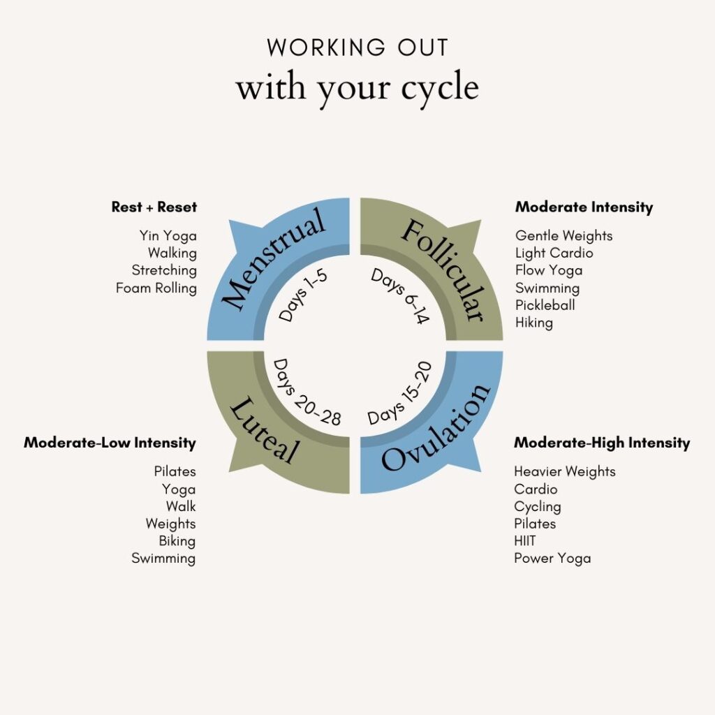 The Impact of Hormonal Changes on Women's Fitness: How to Adapt Your ...