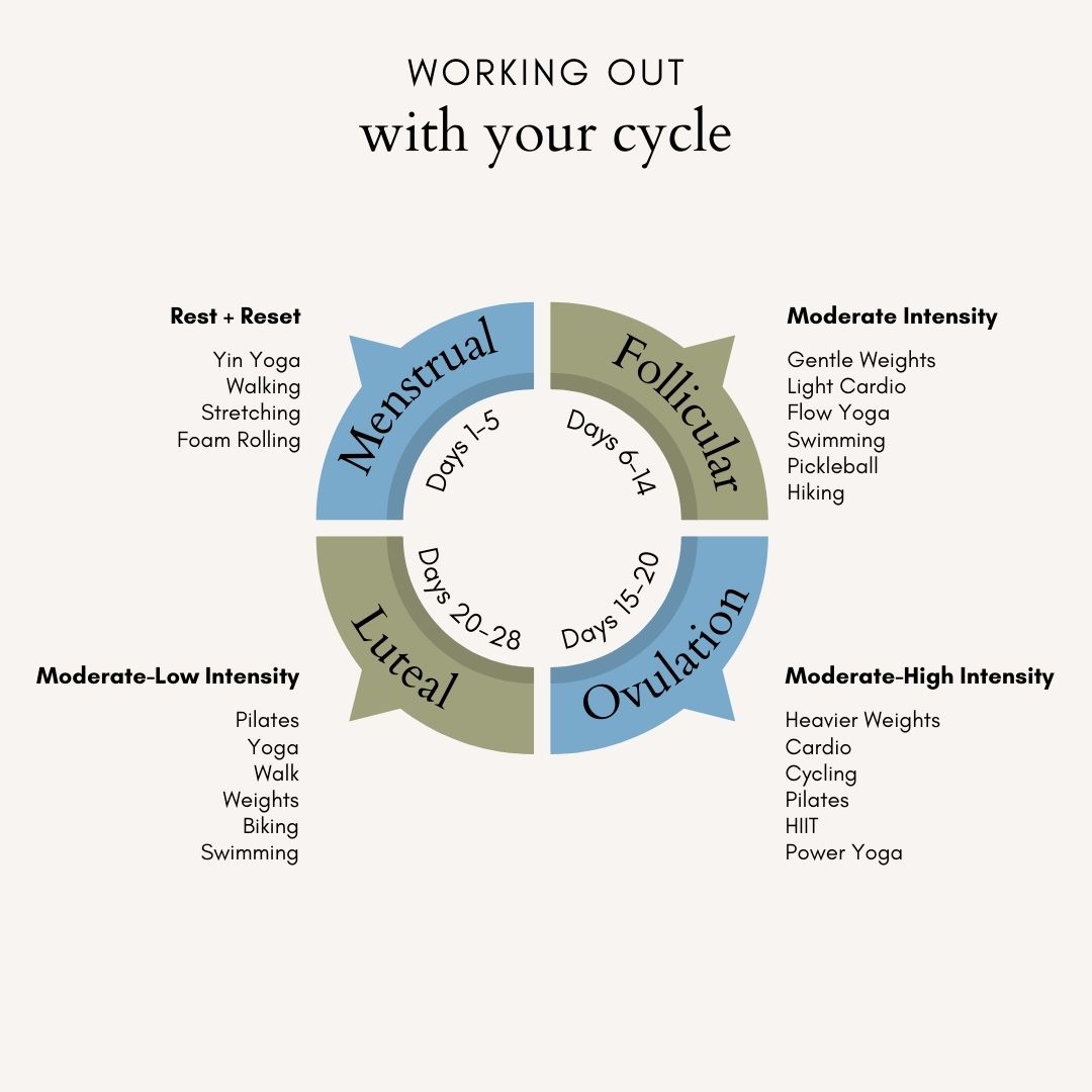 The Impact of Hormonal Changes on Women's Fitness: How to Adapt Your Exercise Routine - Enhanced ...