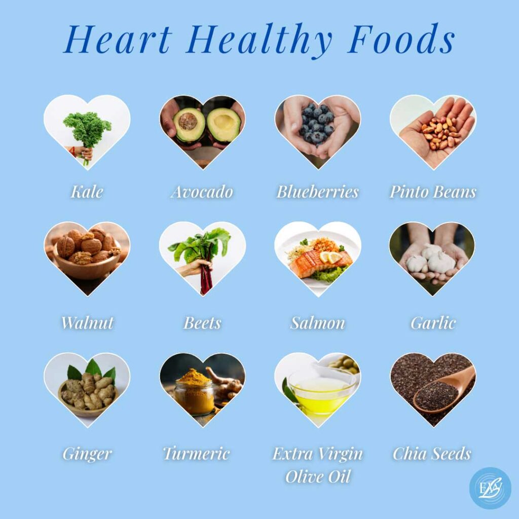 Heart-Healthy Eating the Functional Medicine Way: Foods That Support ...